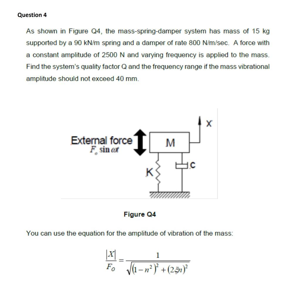 Solved As shown in Figure Q4, the mass-spring-damper system | Chegg.com