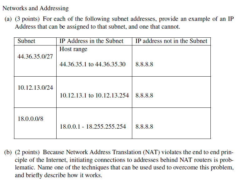 Solved Networks and Addressing (a) (3 points) For each of | Chegg.com