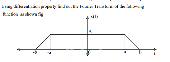 Solved Using differentiation property find out the Fourier | Chegg.com