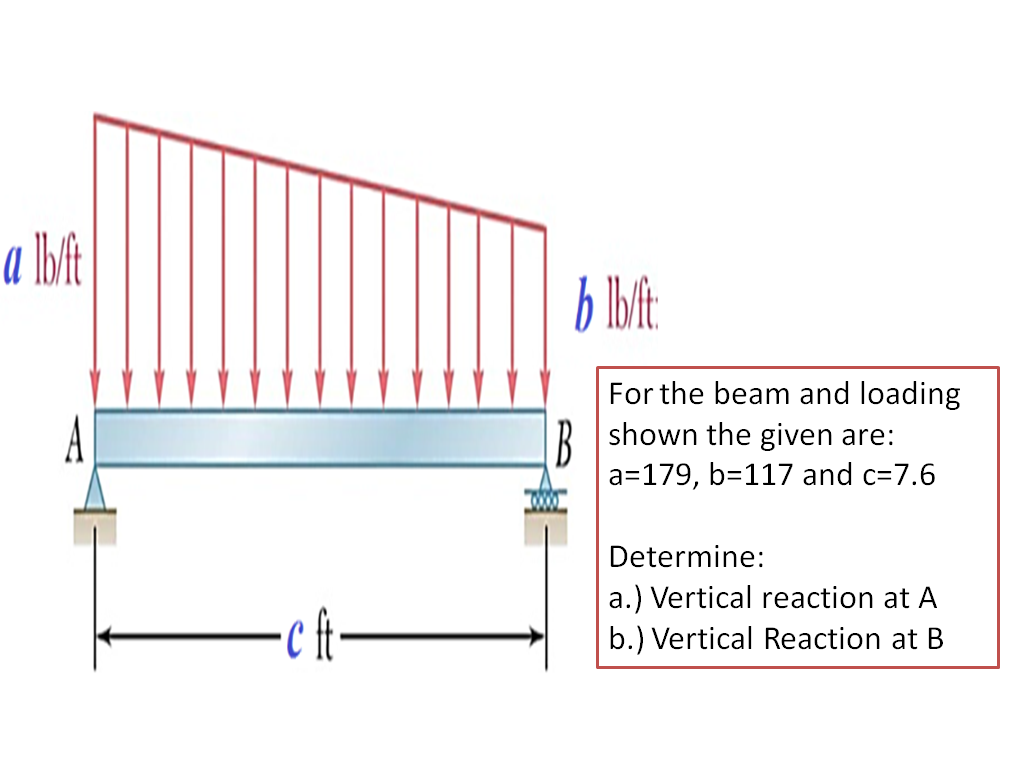 Solved a lb/ft b lb/t For the beam and loading IB shown the | Chegg.com