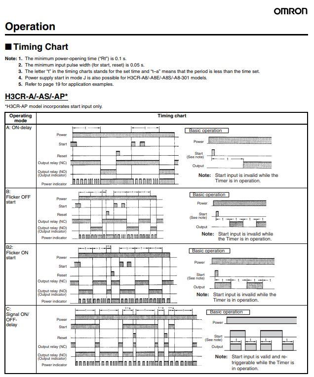 Solved Compare timer operation of Modes A, B and C with | Chegg.com