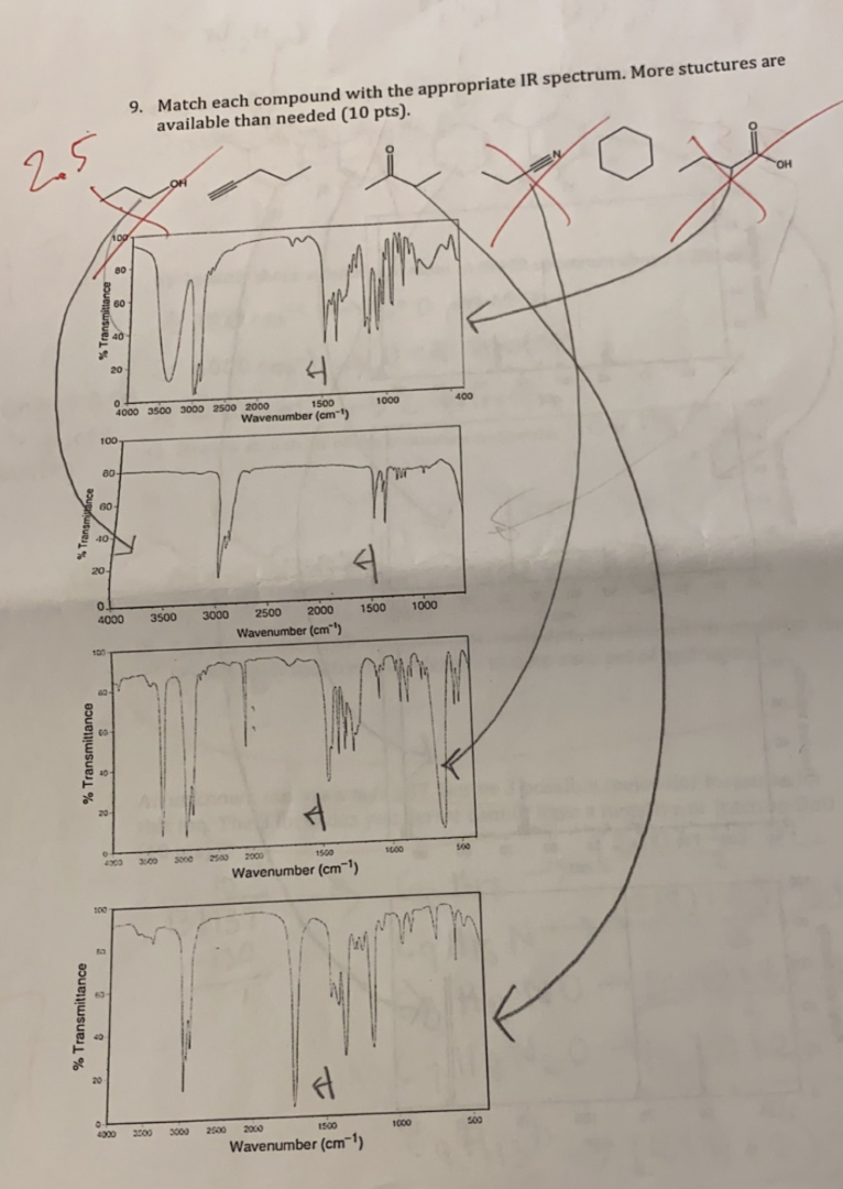 Solved 9. Match each compound with the appropriate IR | Chegg.com