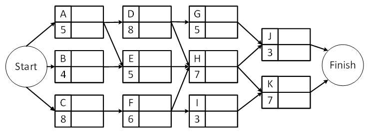 Solved Draw the network diagram and identify the critical | Chegg.com
