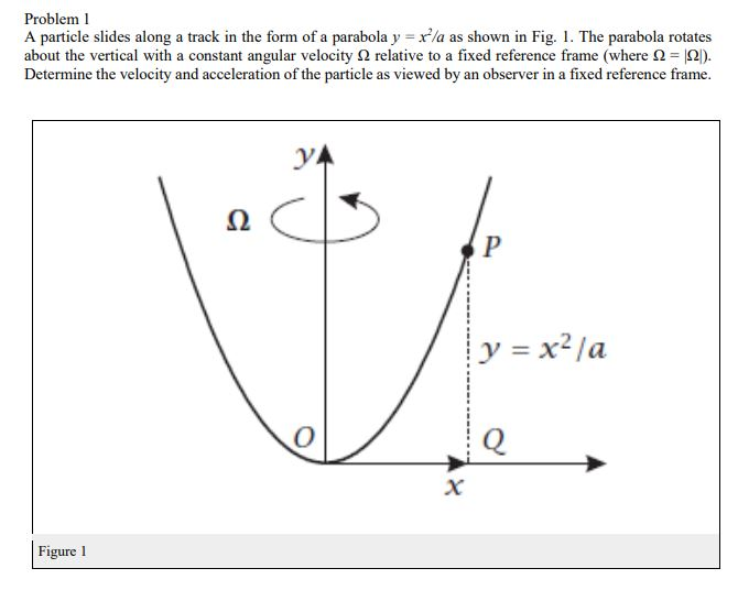Solved Problem 1 A particle slides along a track in the form | Chegg.com