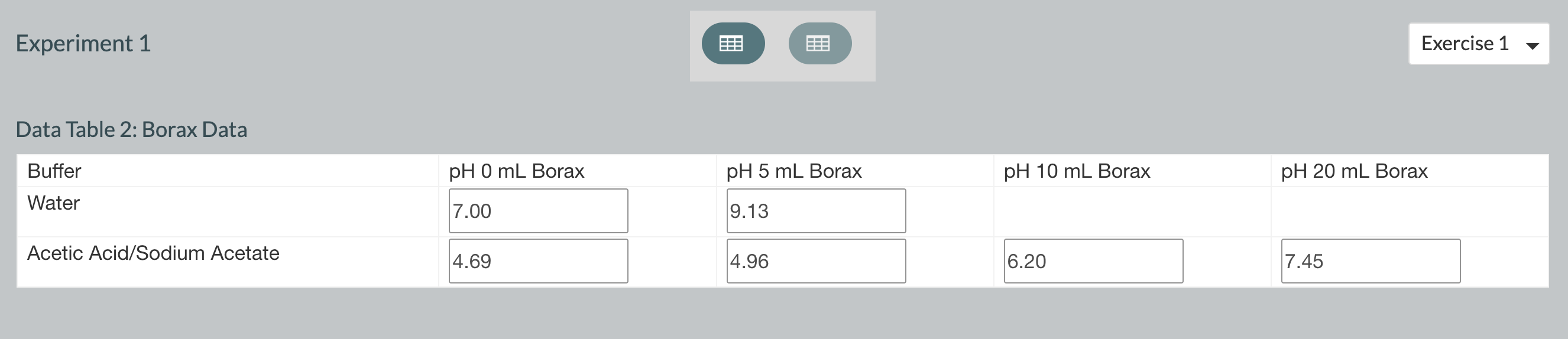 Solved How do the results in Data Tables 1 and 2 support the | Chegg.com