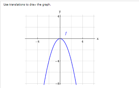 Solved Use translations to draw the graph. у 1 -81 Given | Chegg.com