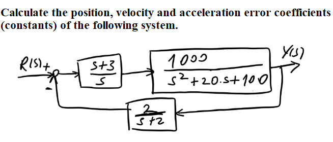 Solved Calculate the position, velocity and acceleration | Chegg.com