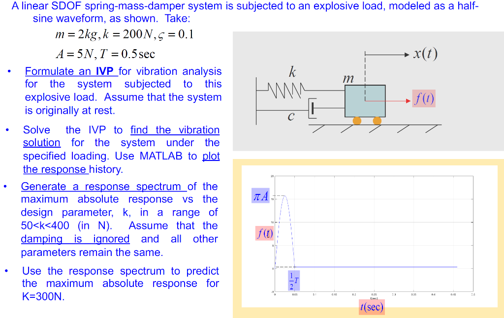 A linear SDOF spring-mass-damper system is subjected | Chegg.com