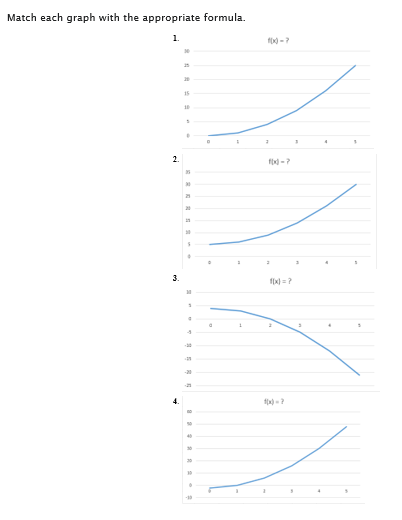 Match each graph with the appropriate formula. | Chegg.com