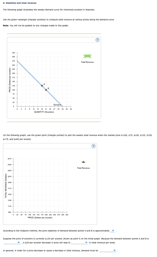Solved 6. Elasticity and total revenue The following graph | Chegg.com