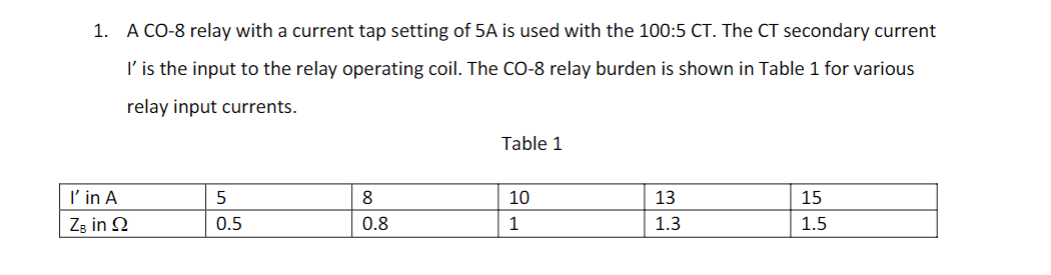 Solved 1. A CO-8 relay with a current tap setting 5A is used | Chegg.com