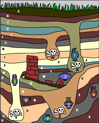 Solved Part 1: Relative Dating and Stratigraphy Because | Chegg.com