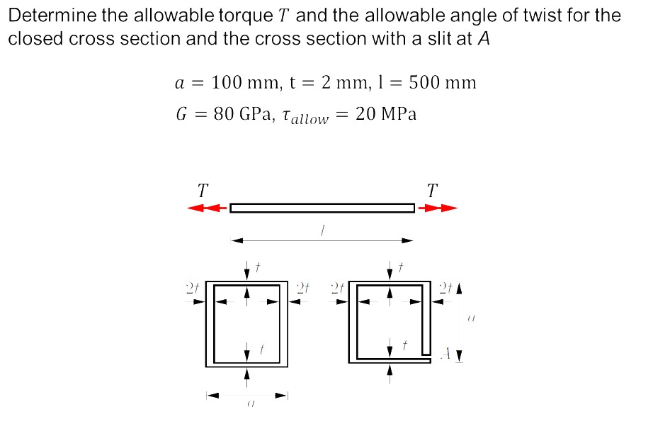 Solved Please solve the attached using THIN WALLED CLOSED | Chegg.com