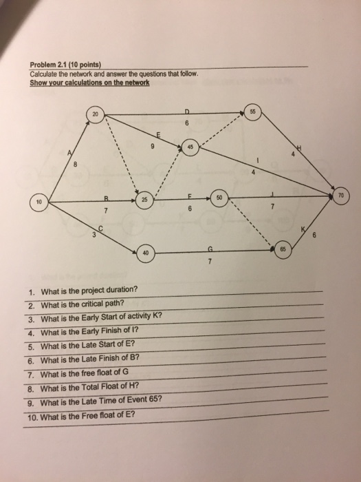 Solved Problem 2.1 (10 points) Calculate the network and | Chegg.com