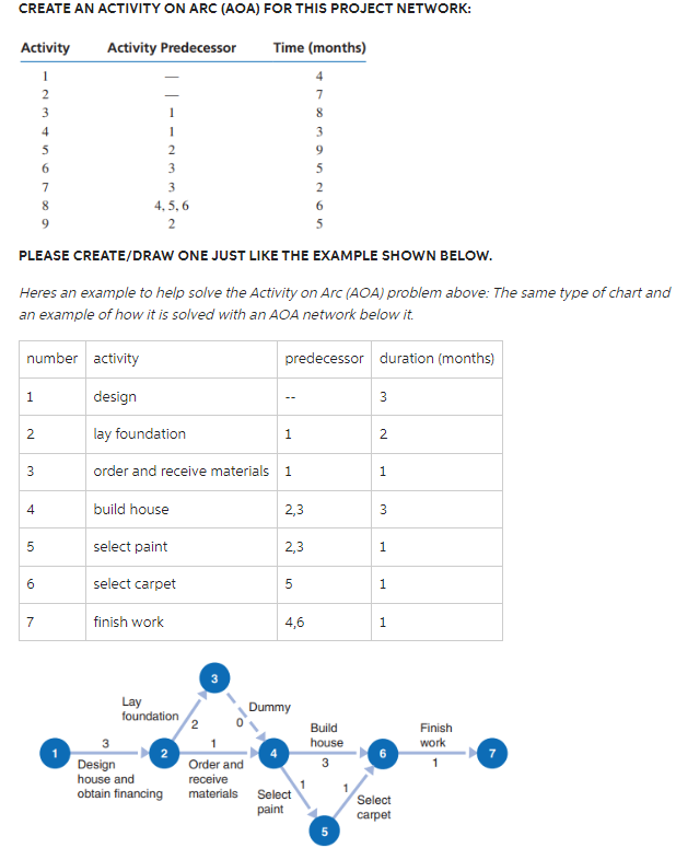 Solved please dont copy and paste any other answers. only | Chegg.com