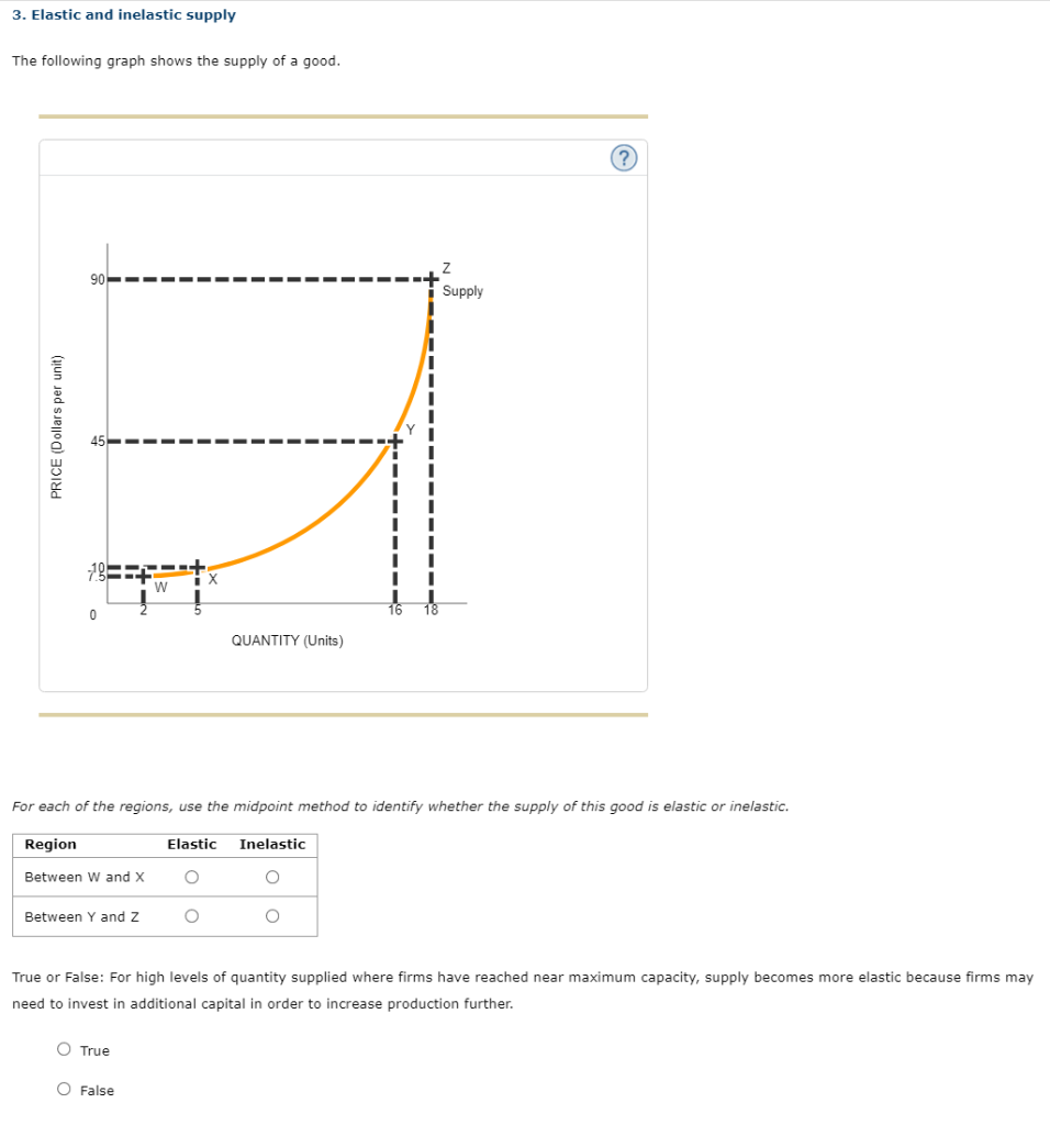 Solved 3. Elastic and inelastic supply The following graph | Chegg.com