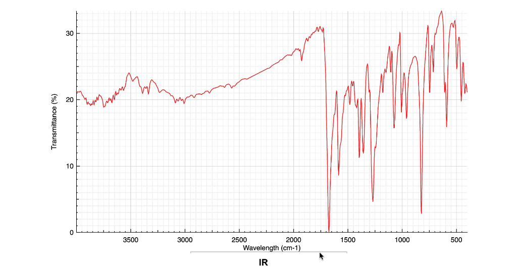 Solved Determine the structure of an unknown molecule using | Chegg.com