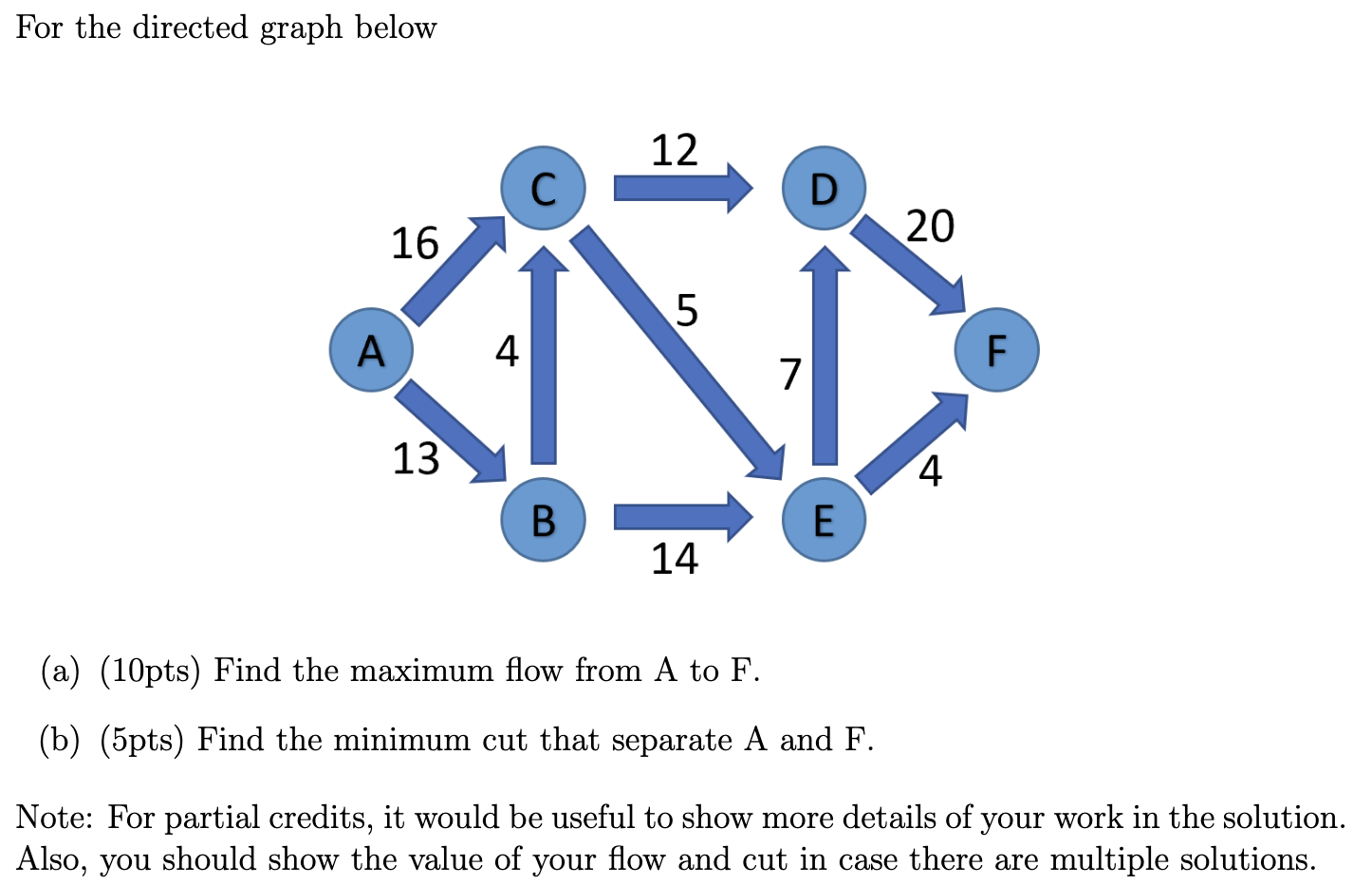 For the directed graph below (a) (10pts) Find the | Chegg.com