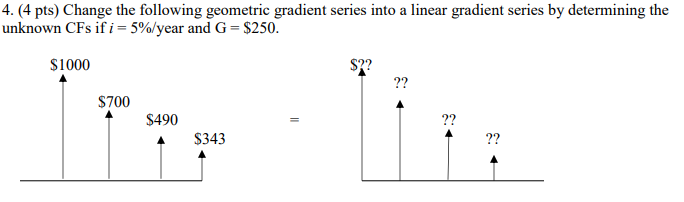 Solved 4. (4 pts) Change the following geometric gradient | Chegg.com