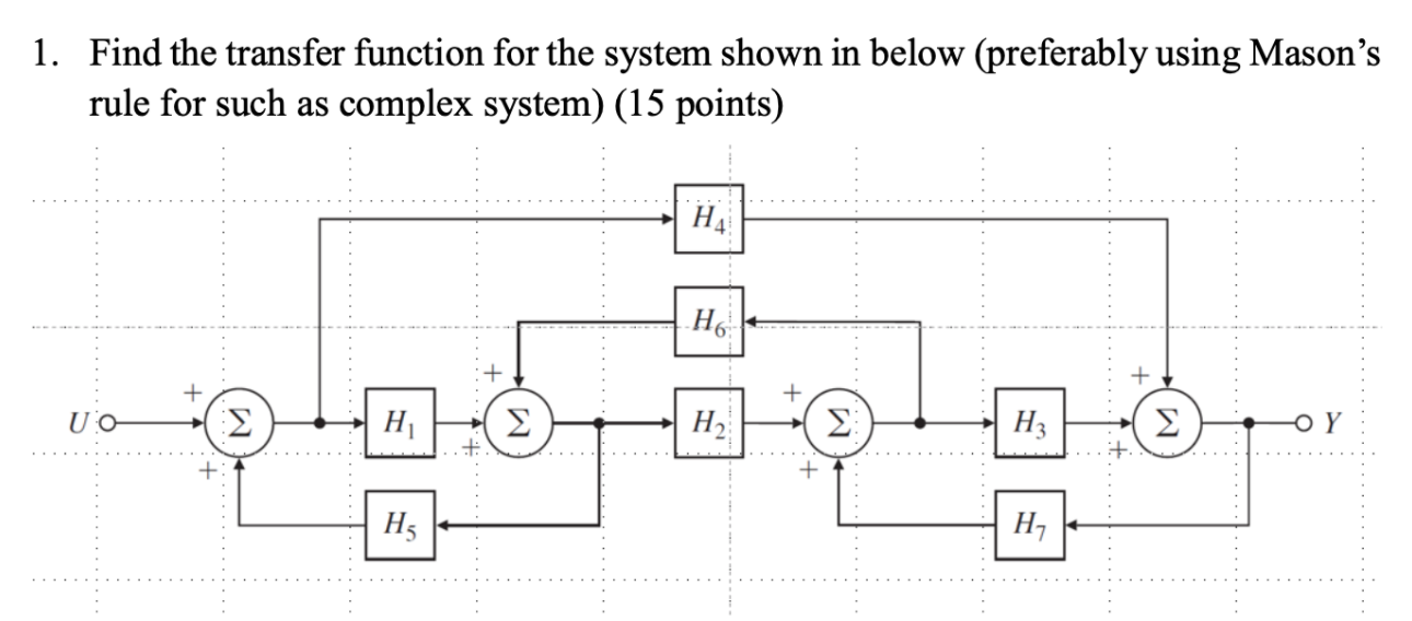 Solved 1. Find the transfer function for the system shown in | Chegg.com