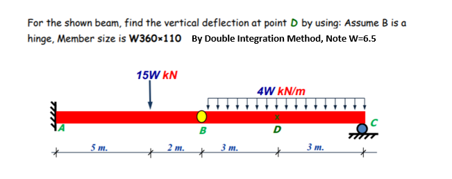 Solved For the shown beam, find the vertical deflection at | Chegg.com