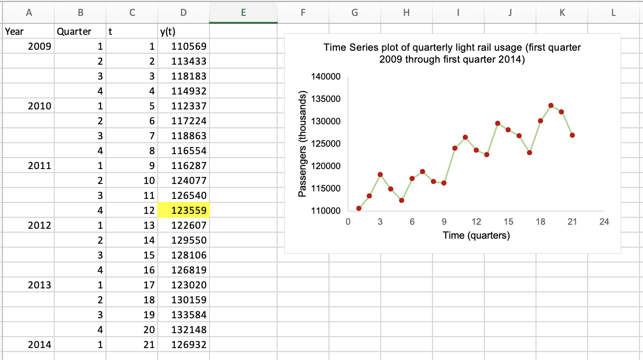 Please don't give me wrong data for answers already | Chegg.com
