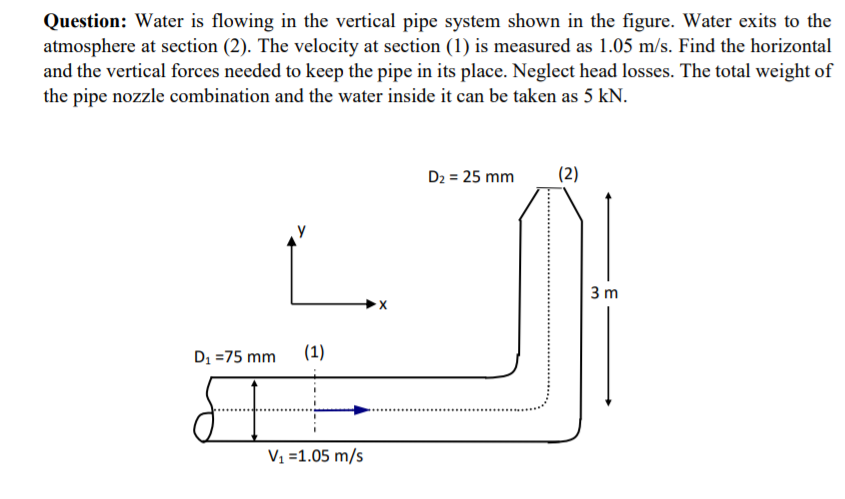 Solved Question: Water is flowing in the vertical pipe | Chegg.com