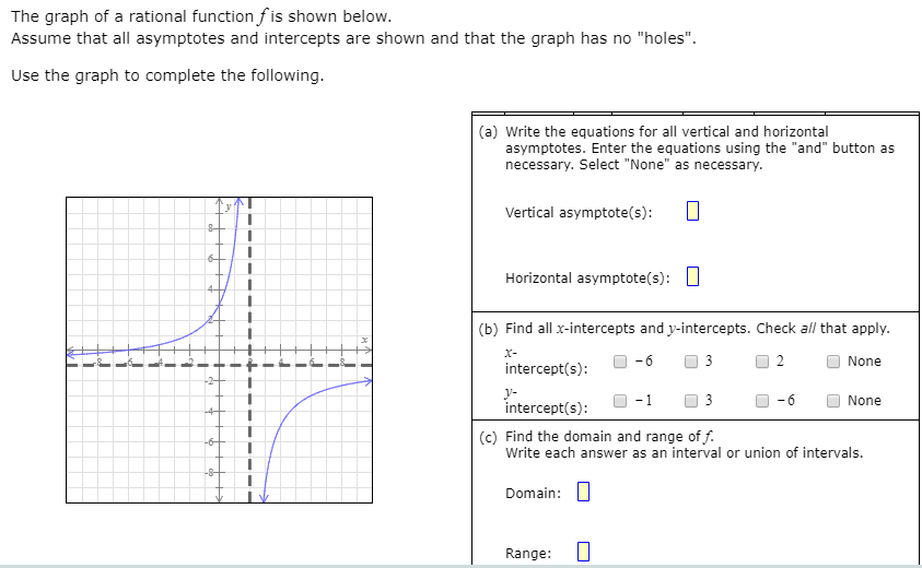 Solved The graph of a rational function fis shown below. | Chegg.com