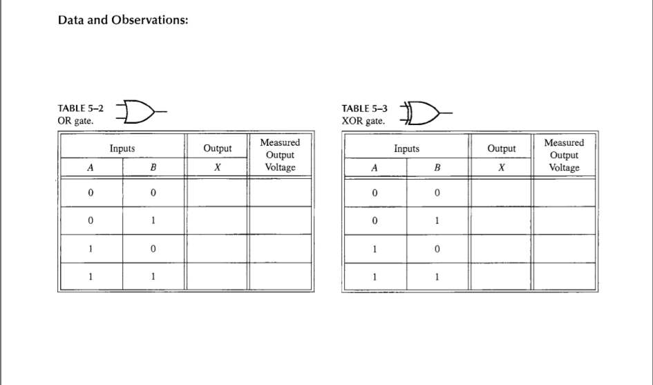 Solved Data and Observations: TABLE 5-2 OR gate. D TABLE 5-3 | Chegg.com