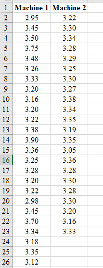 Solved The variance in a production process is an important | Chegg.com