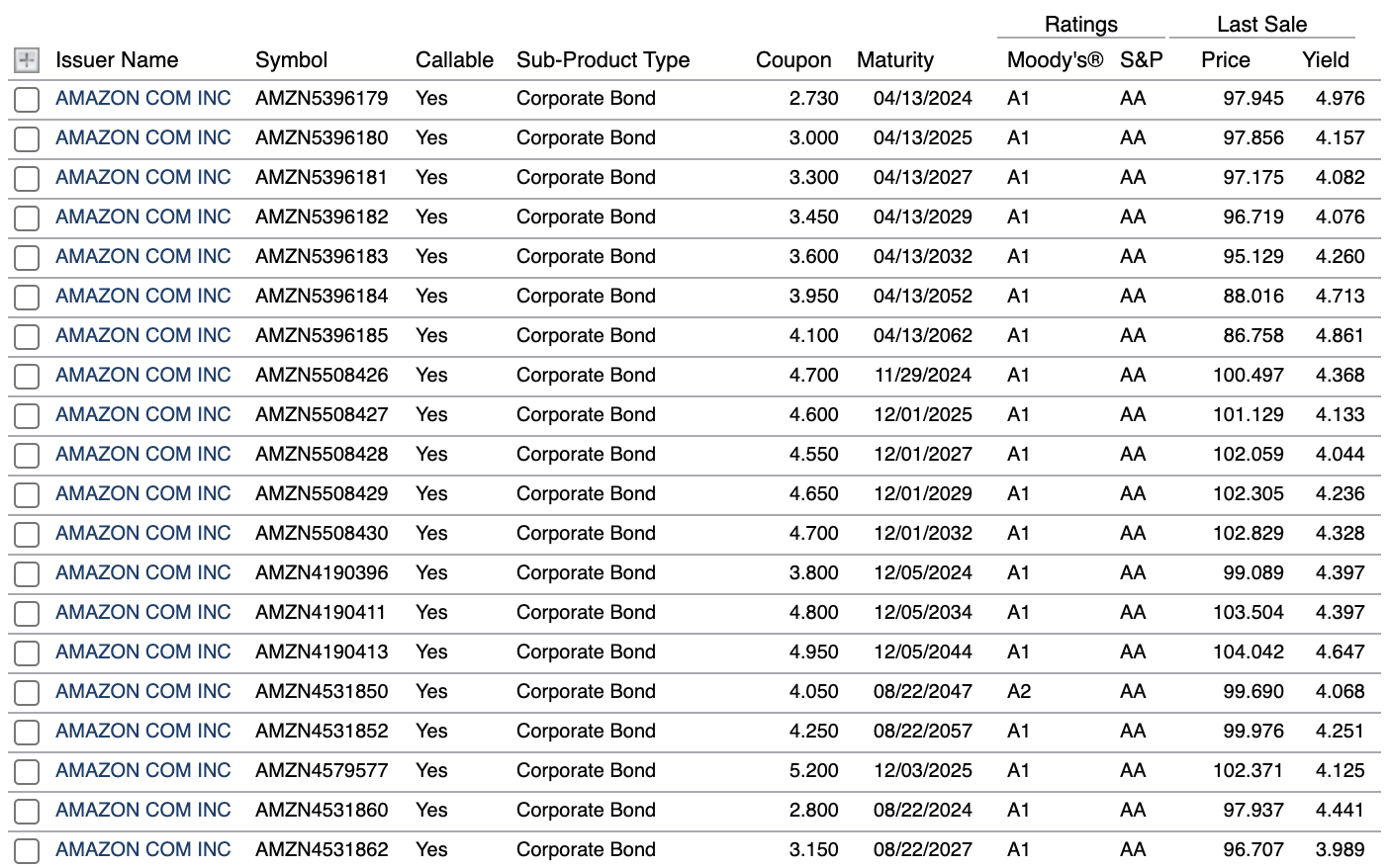 Solved What were the last prices of the bonds (listed in the | Chegg.com