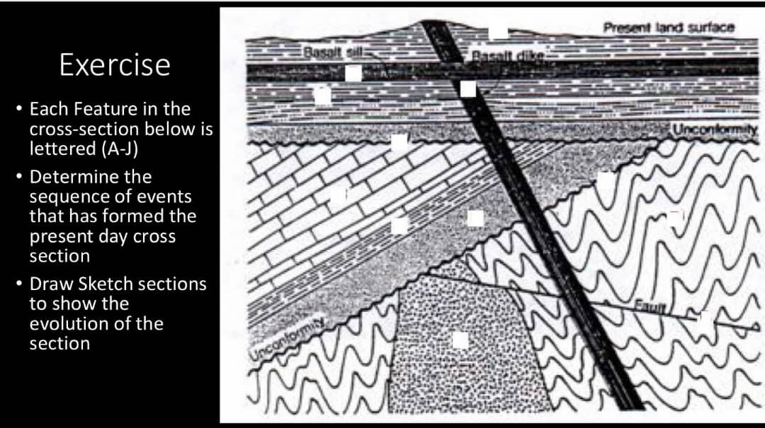 Present and surface Basalt sill Pa Exercise . SU | Chegg.com