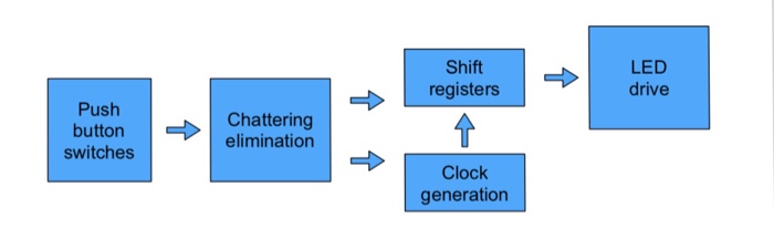 Draw the circuit for the binary calculator for two | Chegg.com