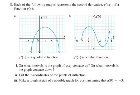 Solved 8. Each of the following graphs represents the second | Chegg.com