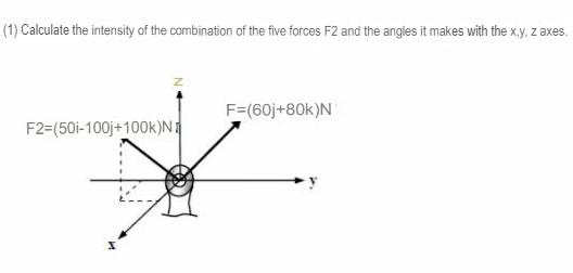 Solved (1) Calculate the intensity of the combination of the | Chegg.com