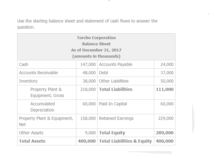 Solved Use the starting balance sheet and statement of cash | Chegg.com
