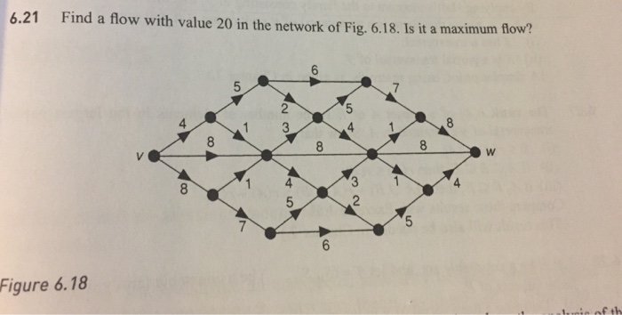Solved Find a flow with value 20 in the network of Fig. | Chegg.com