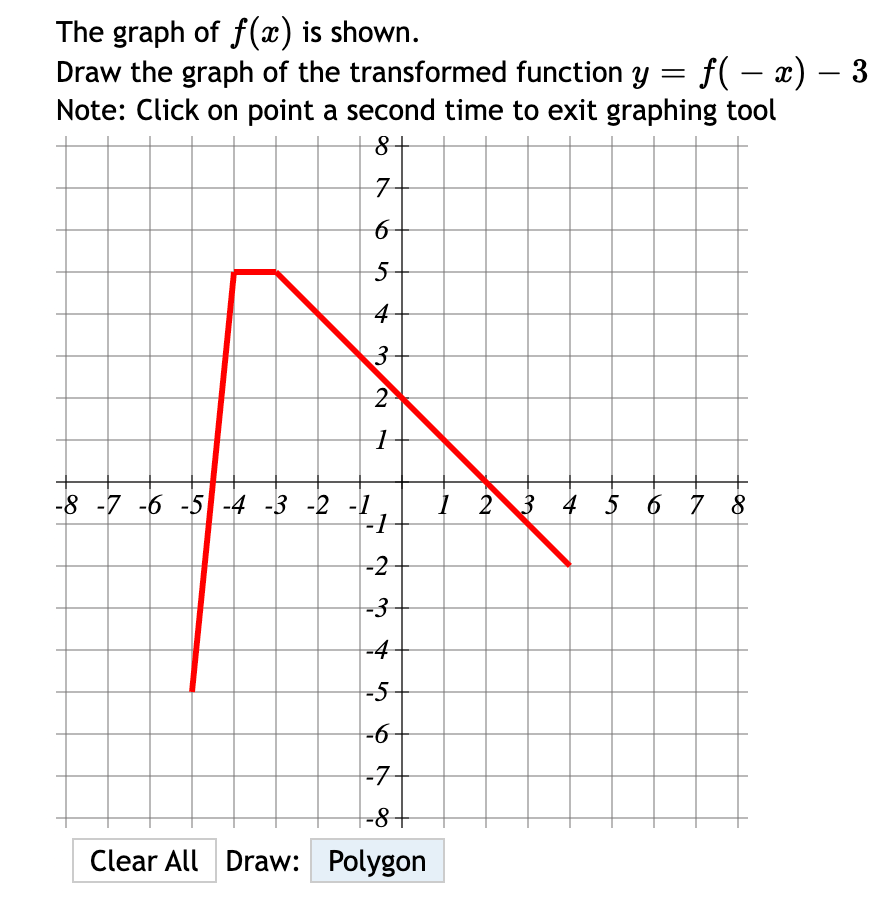 Solved The graph of f(a) is shown. Draw the graph of the | Chegg.com