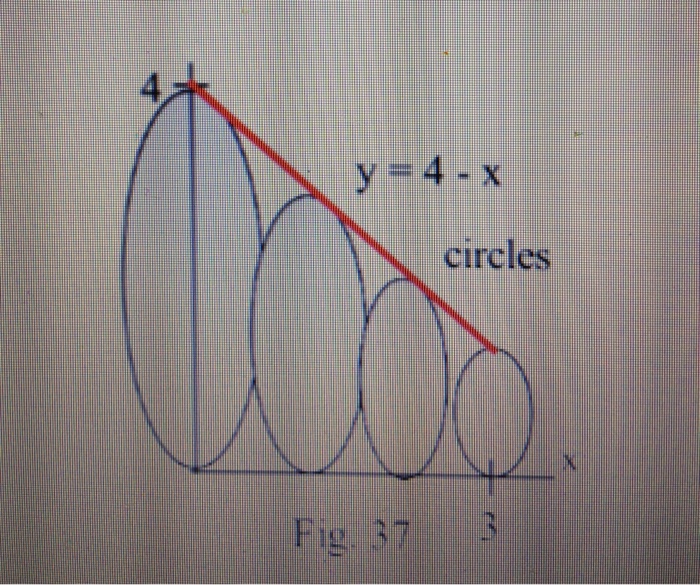Figure 37. For 0 less than x less than 3, each face | Chegg.com