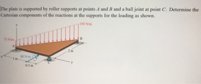 Solved The plate is supported by roller supports at points A | Chegg.com