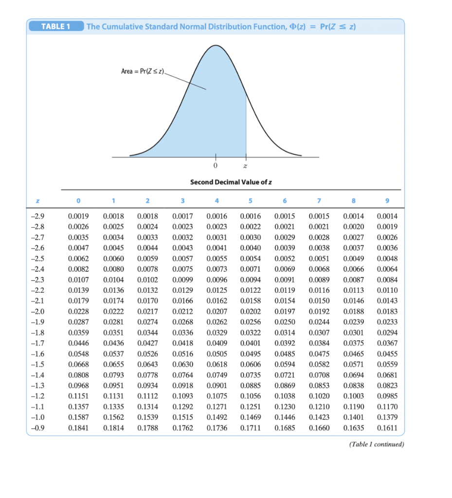 Solved b) We conduct a simple regression of size on hhinc. | Chegg.com