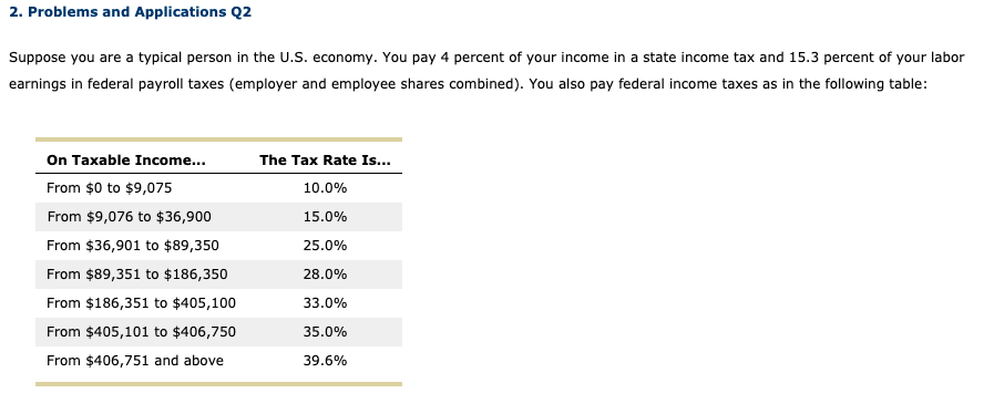 Solved 2. Problems and Applications Q2 Suppose you are a | Chegg.com