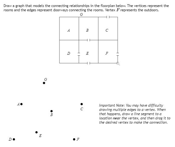 Solved Draw a graph that models the connecting relationships | Chegg.com