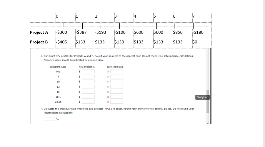 Solved e. ﻿Construct NPV profiles for Projects A and B. | Chegg.com
