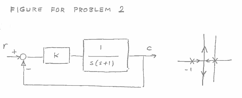 Solved 2. Determine the proportional controller gain K such | Chegg.com