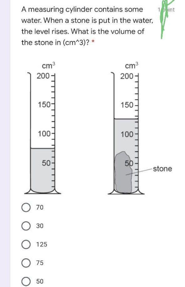 Solved 1 int A measuring cylinder contains some water. When | Chegg.com