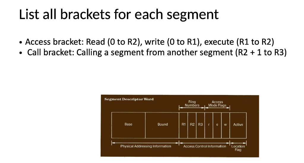 Notes on Rings and Brackets Please explain in details | Chegg.com