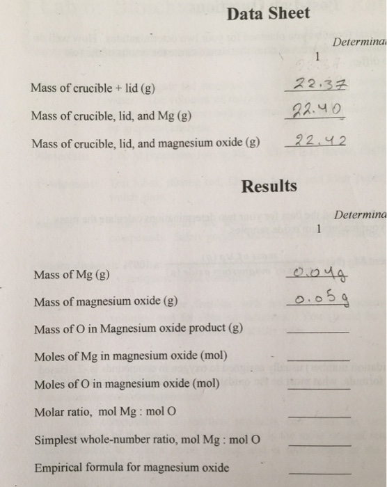 Solved Data Sheet Determina Mass of crucible + lid (g) Mass | Chegg.com