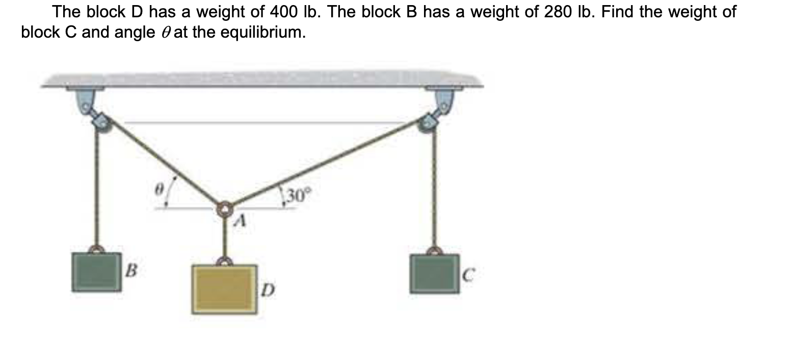 Solved The block D has a weight of 400lb. The block B has a | Chegg.com