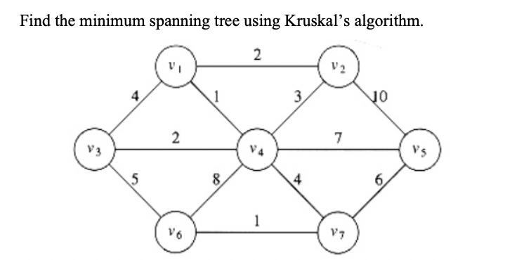 Solved Find the minimum spanning tree using Kruskal’s | Chegg.com
